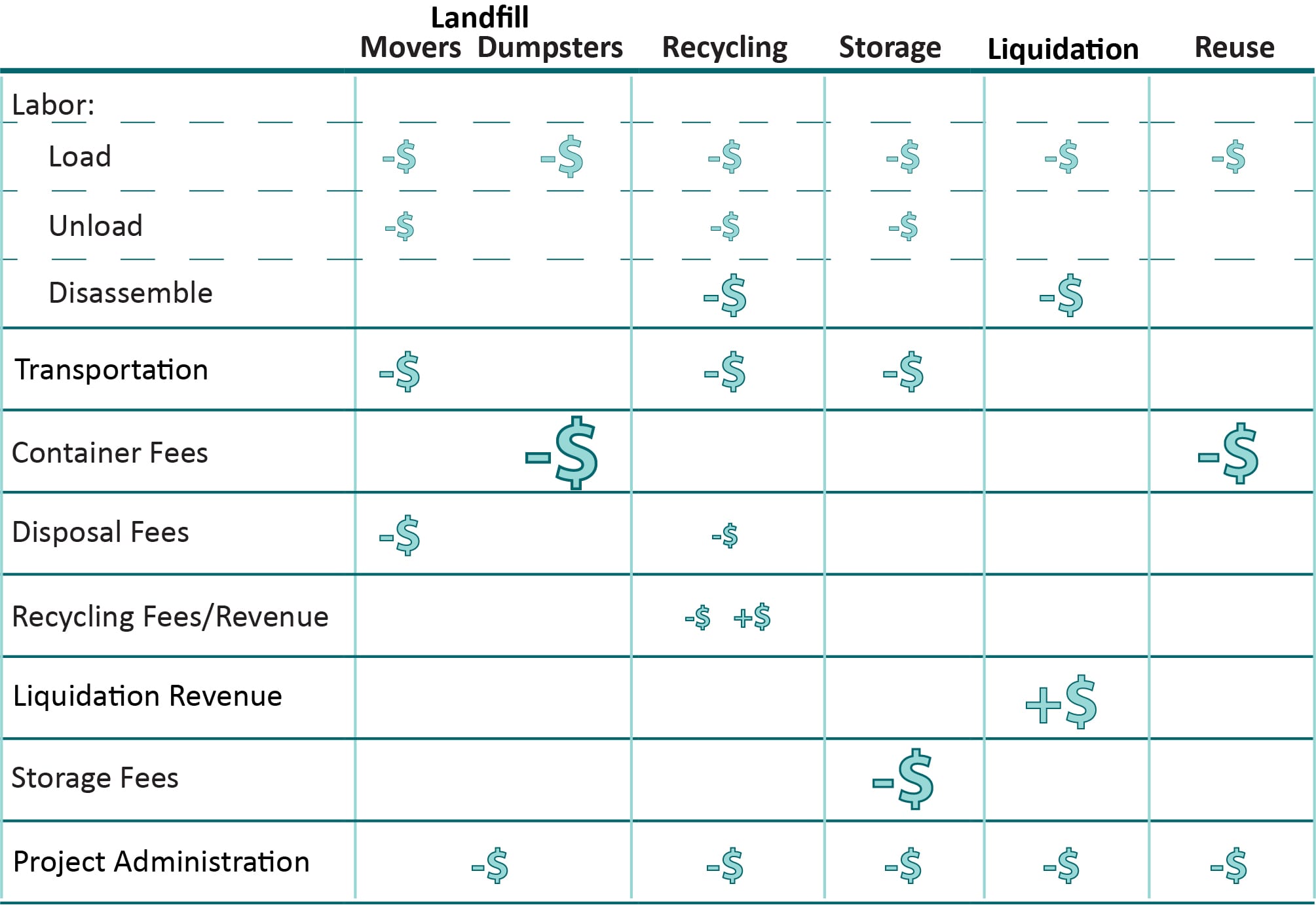 Furniture Decommission Decision Model - Part 1 of 3 - Furniture Reuse ...